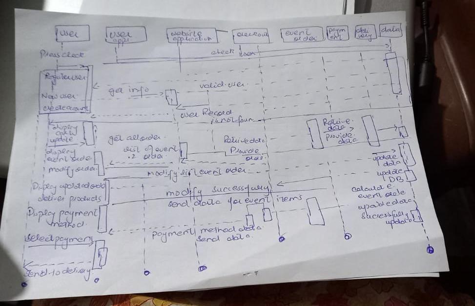 USE CASE DIAGRAM ( Suser register Krew delaul Submit | Chegg.com