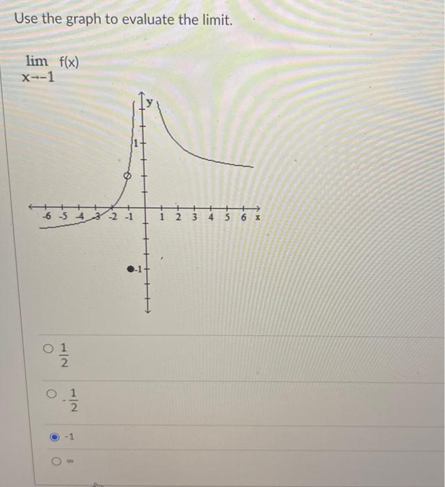 Solved Use the graph to evaluate the limit. limx→0f(x)Use | Chegg.com