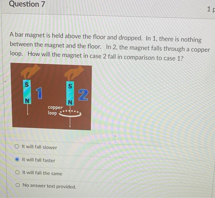Solved If a coil is rotated as shown, in a magnetic field | Chegg.com