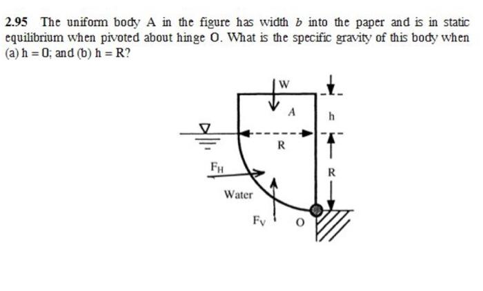 Solved 2.95 The uniform body A in the figure has width b | Chegg.com