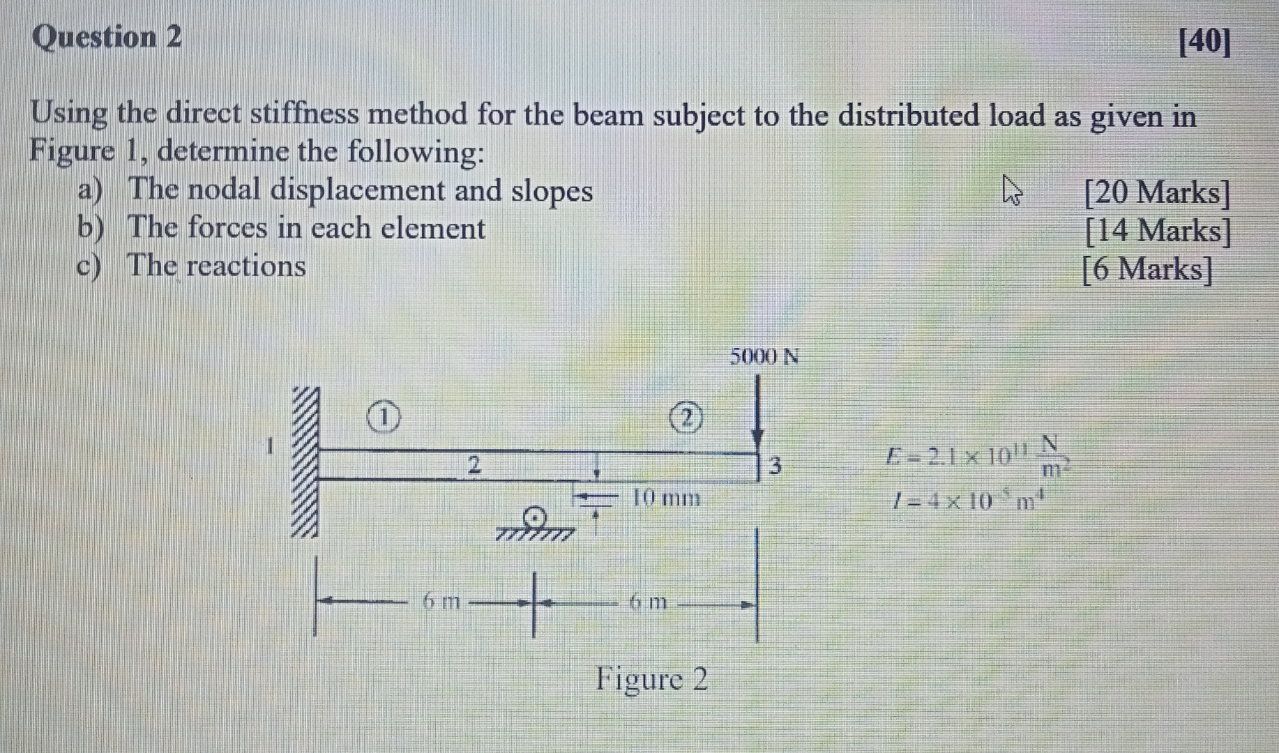 Solved by an EXPERT Question 2[40]Using the direct stiffness method for | Chegg.com