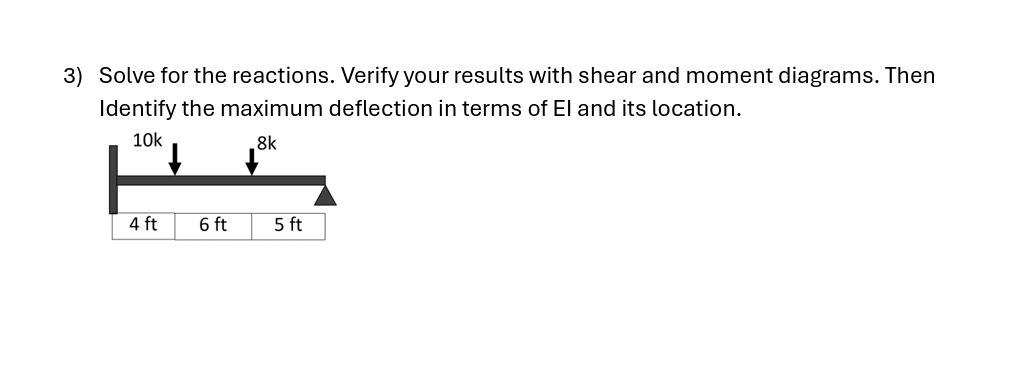 Solved Solve for the reactions using CONJUGATE BEAM method. | Chegg.com