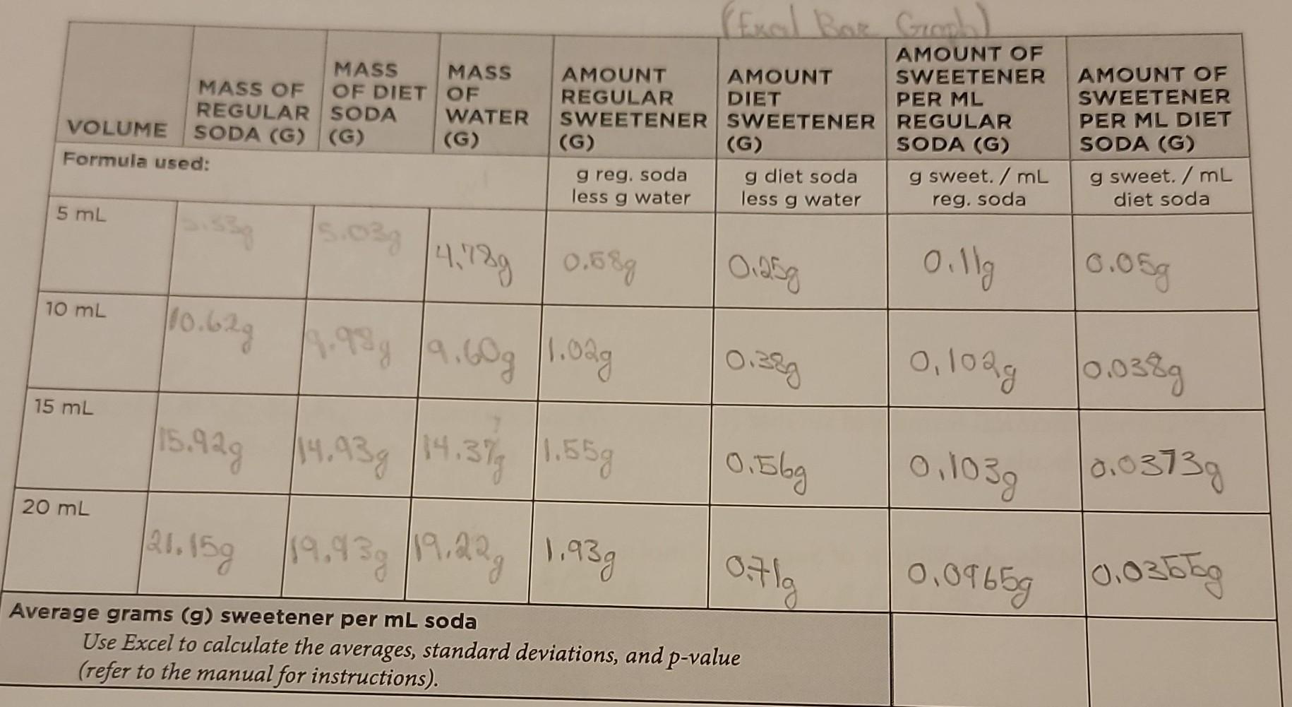 8. Consider the regular soda solution above as a | Chegg.com