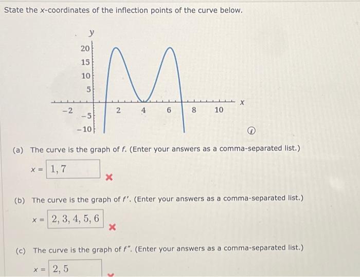 Solved State, The X coordinates of the inflection points of | Chegg.com