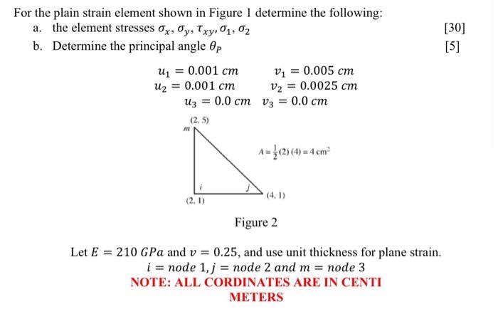 Solved For the plain strain element shown in Figure 2 | Chegg.com