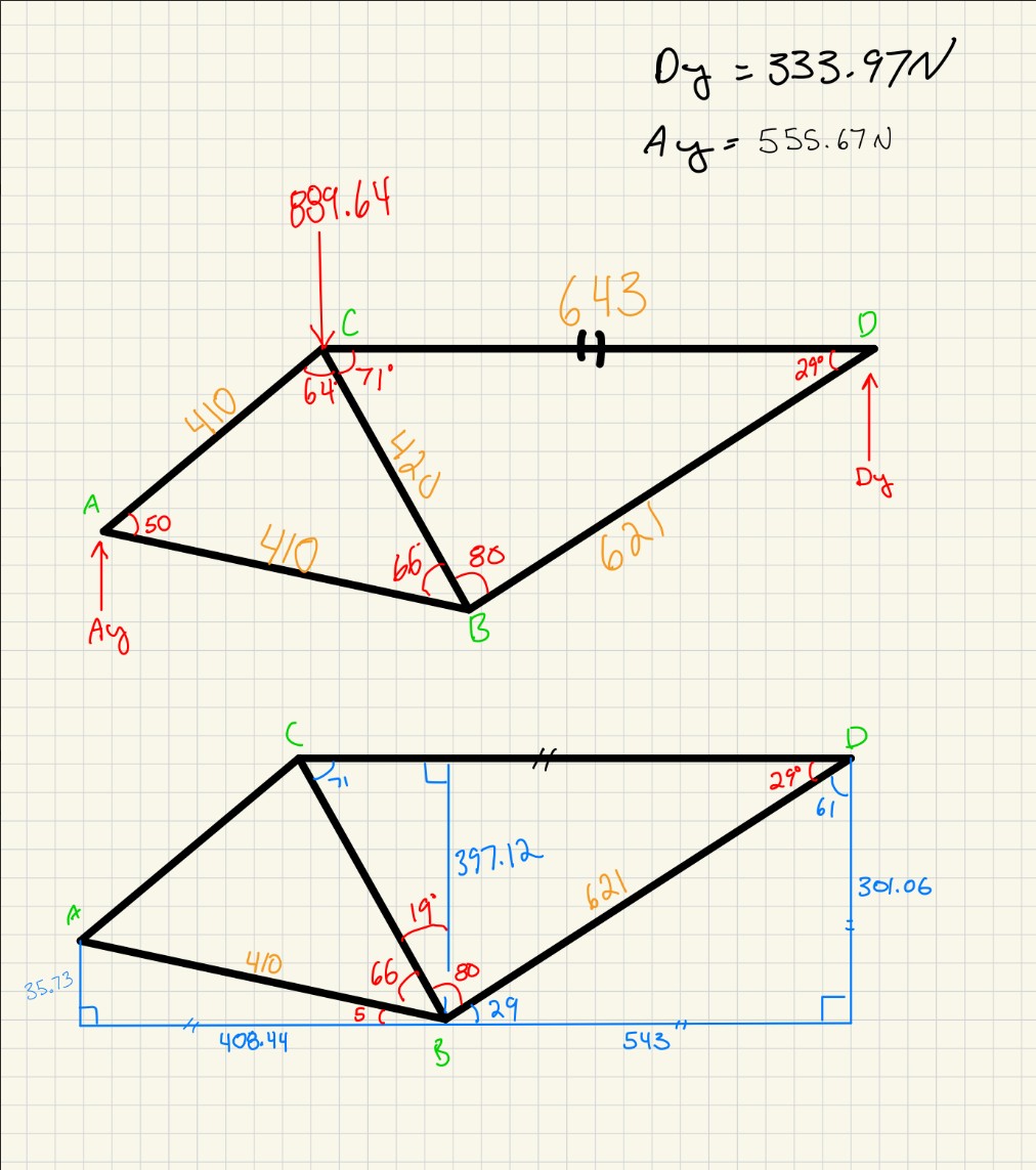 Solved Solve internal forces on this truss system using | Chegg.com