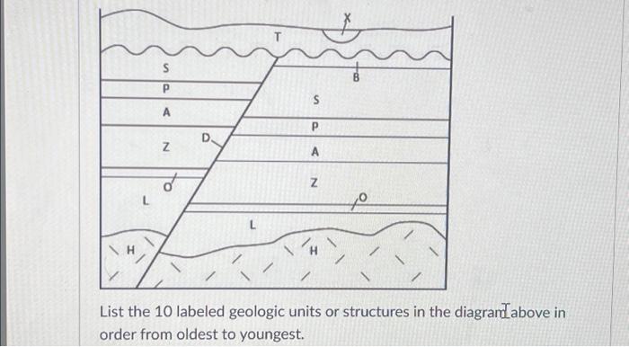 Solved List the 10 labeled geologic units or structures in | Chegg.com