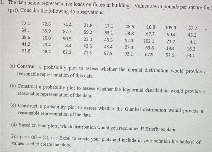 Solved The data below represents live loads on floors in | Chegg.com