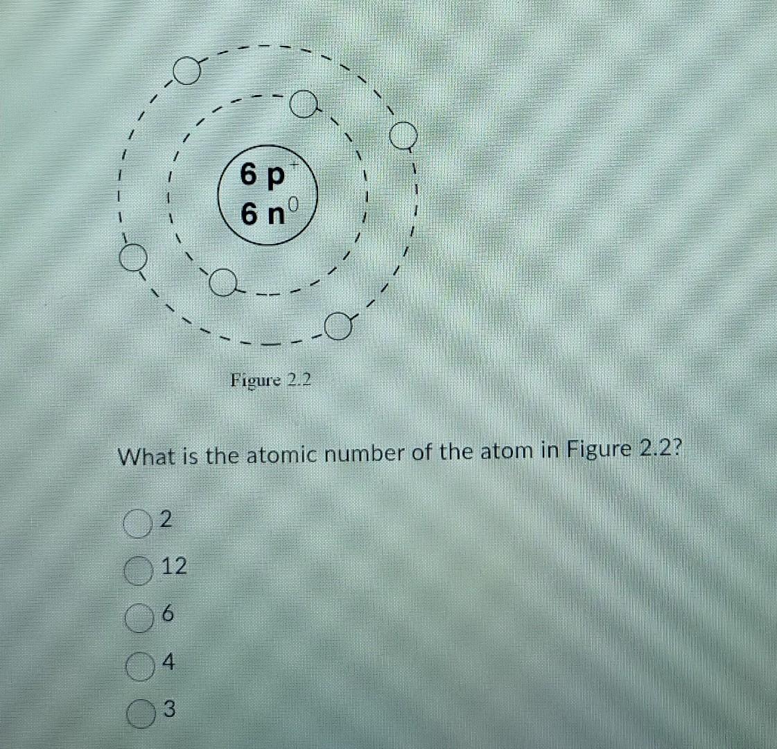 Solved 6 p 6 nº Figure 2.2 What is the atomic number of the | Chegg.com