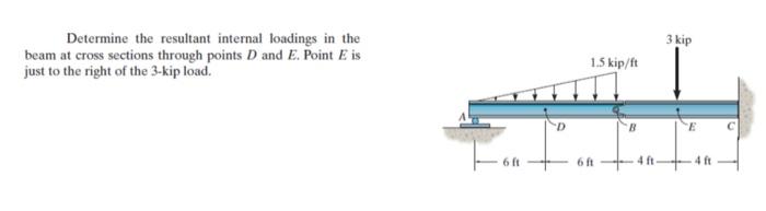 Solved Determine the resultant internal loadings in the beam | Chegg.com