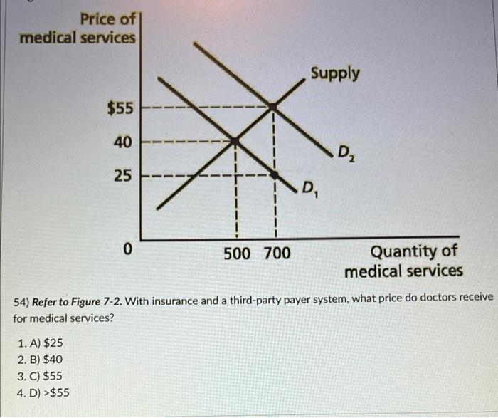 Solved Figure 5-2: Shows a market with a negative | Chegg.com