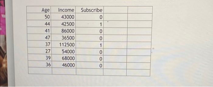 Solved The accompanying data file contains two predictor | Chegg.com