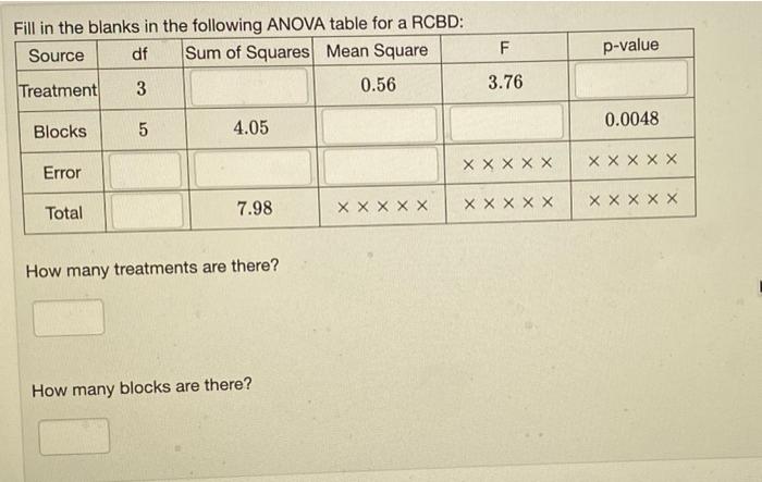 Solved Fill in the blanks in the following ANOVA table for a | Chegg.com