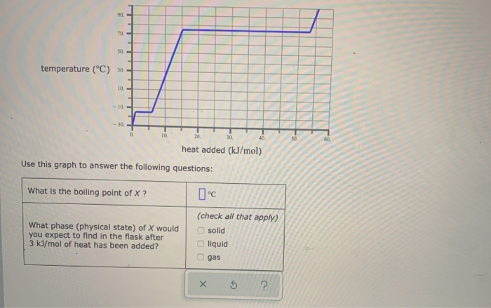 Solved temperature (°C) heat added (kJ/mol) Use this graph | Chegg.com