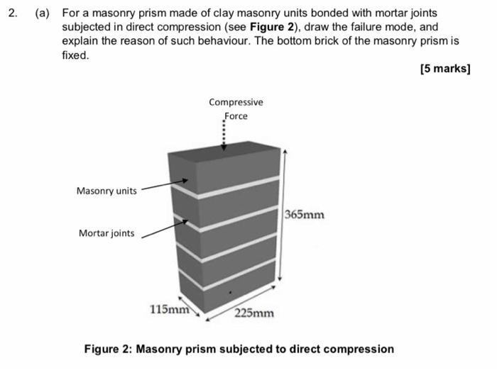 Solved 2. (a) For a masonry prism made of clay masonry units | Chegg.com