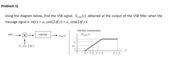 Solved Problem 1) Using the diagram below, find the VSB | Chegg.com