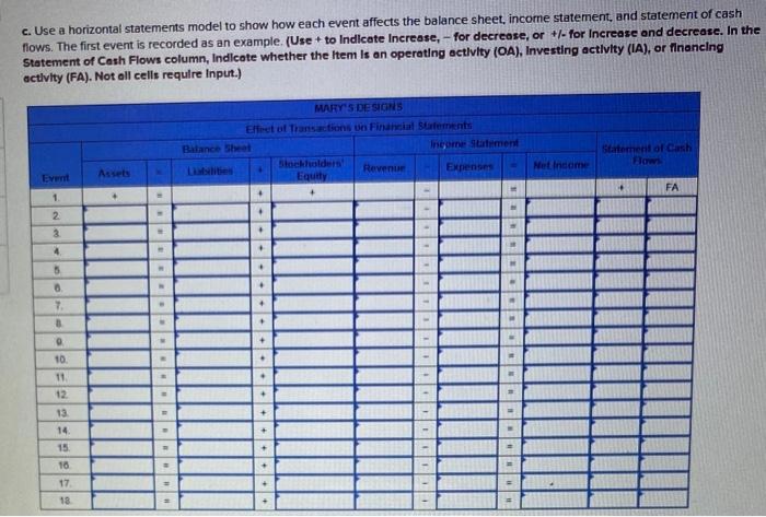 Solved The following accounting events apply to Mary's | Chegg.com