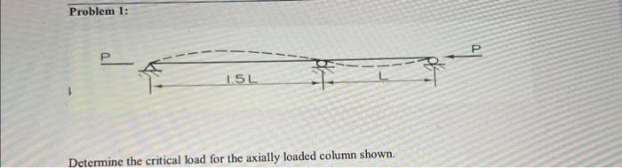 Solved Problem 1: Determine the critical load for the | Chegg.com