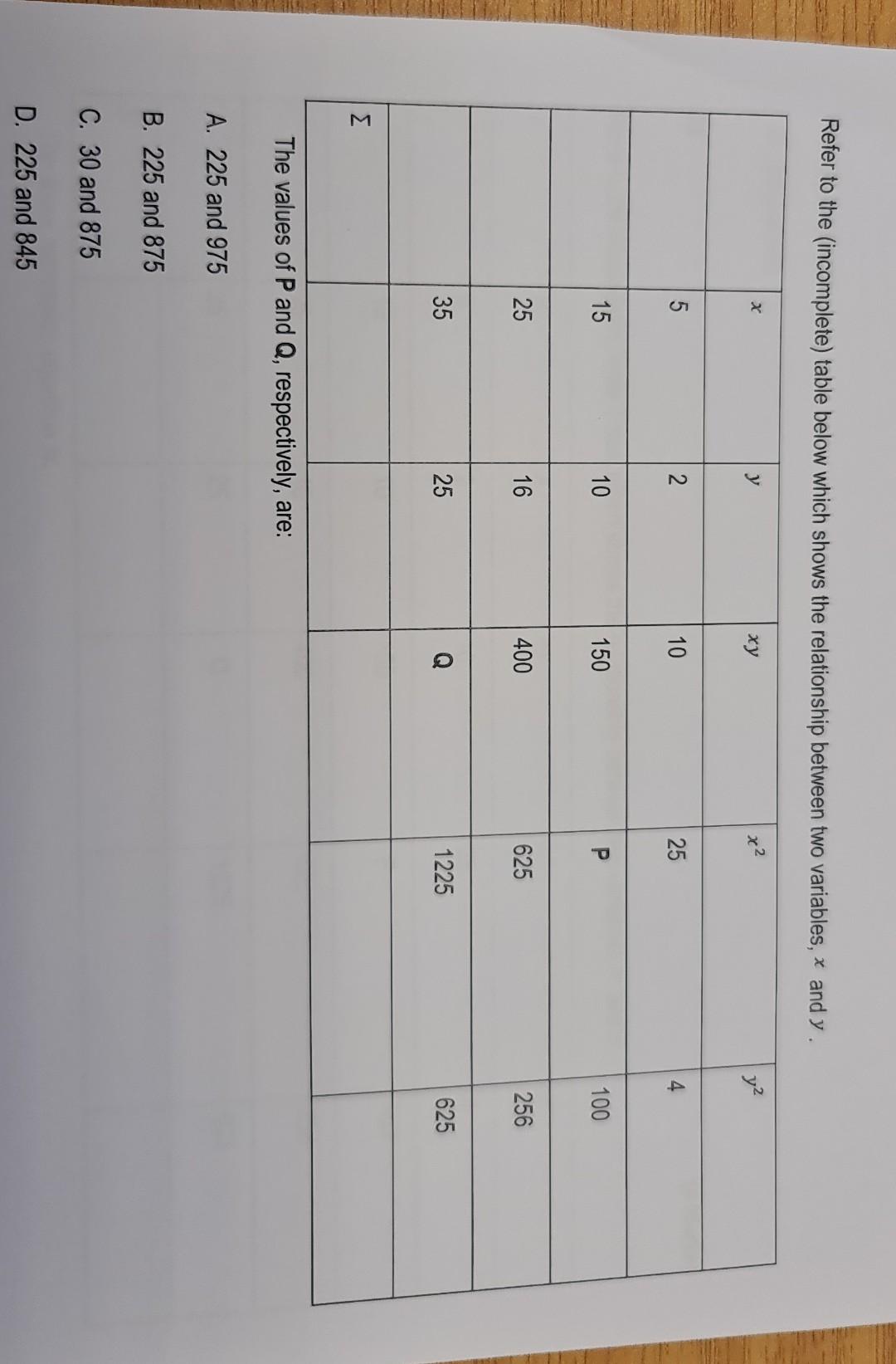 Solved Refer to the (incomplete) table below which shows the | Chegg.com