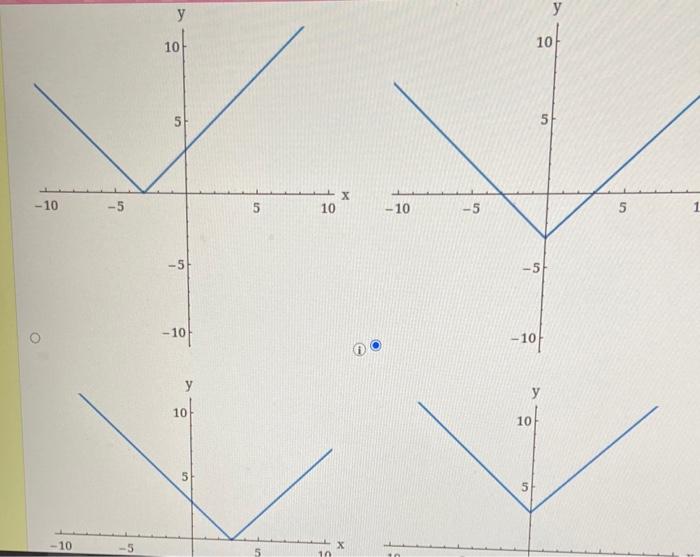 Solved Consider the following equation. y=∣x−3∣ Test for | Chegg.com