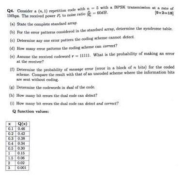 Solved Q4. Consider s (n,1) repetition code with n=5 with a | Chegg.com