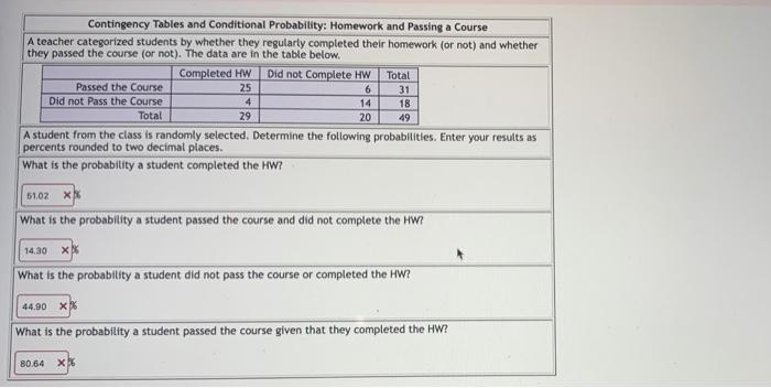 Solved Contingency Tables and Conditional Probability: | Chegg.com
