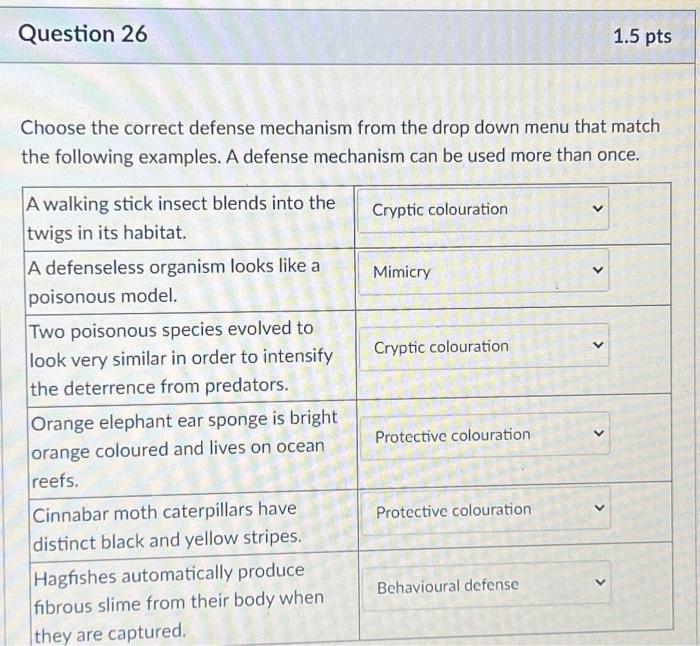 Solved Choose the correct defense mechanism from the drop | Chegg.com