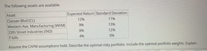 The following assets are available, Asset Expected | Chegg.com