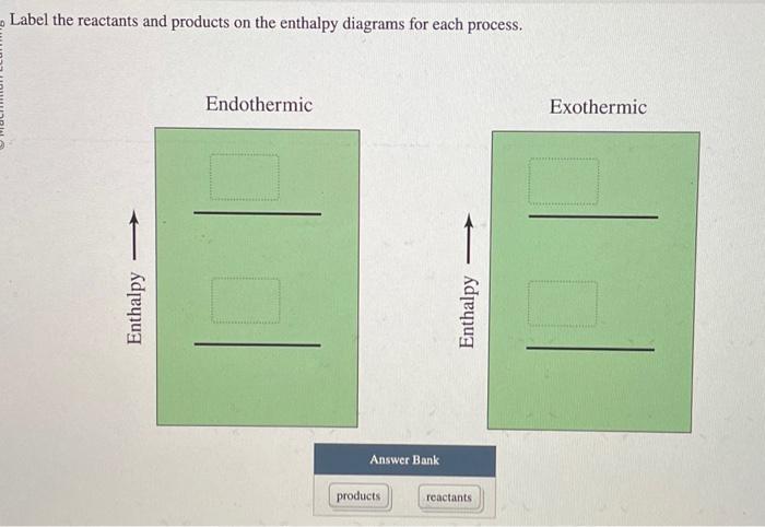 Solved Label the reactants and products on the enthalpy | Chegg.com