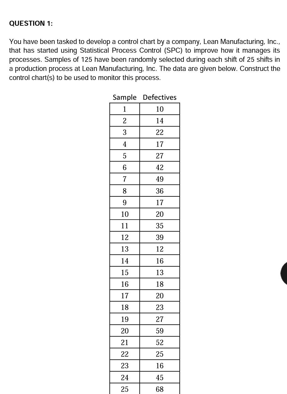 Solved You have been tasked to deve that has started using | Chegg.com
