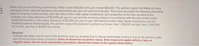 Solved 3 Watts and Lyon are forming a partnership. Watts | Chegg.com