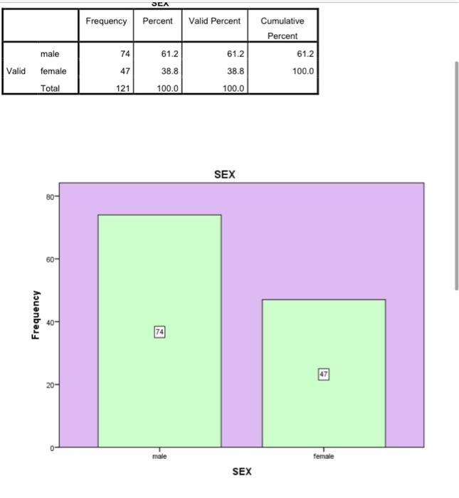 Solved what is the interpretation? | Chegg.com
