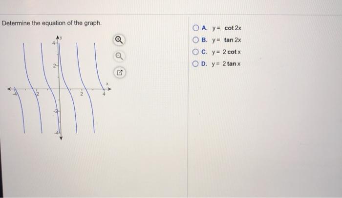 Solved Determine the equation of the graph. A. y= cot 2x B. | Chegg.com