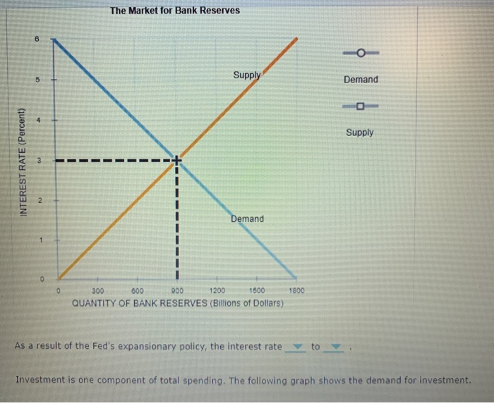 10. Monetary policy and the market for bank reserves | Chegg.com
