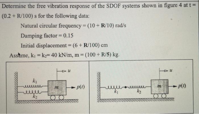 Solved Determine the free vibration response of the SDOF | Chegg.com