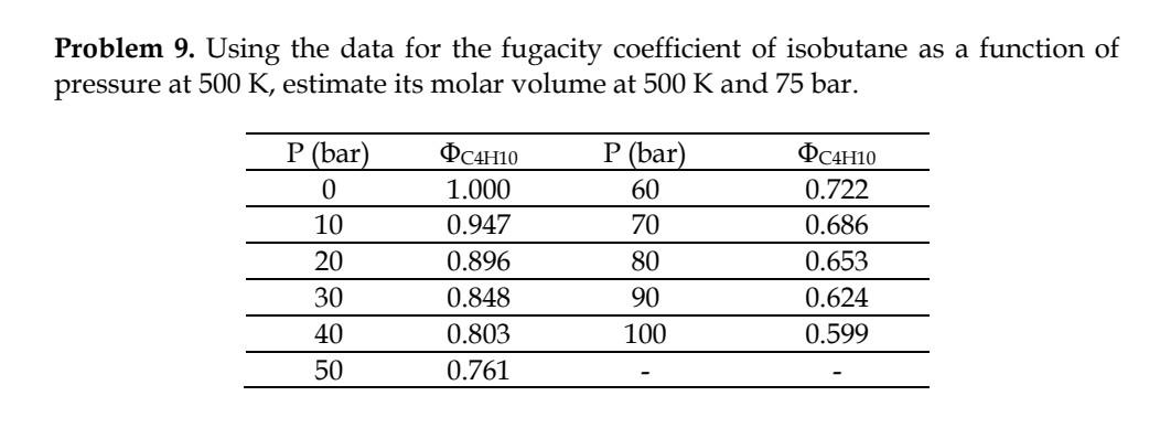 Solved Problem 9. Using the data for the fugacity | Chegg.com