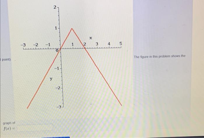 Solved The figure in this problem shows the | Chegg.com