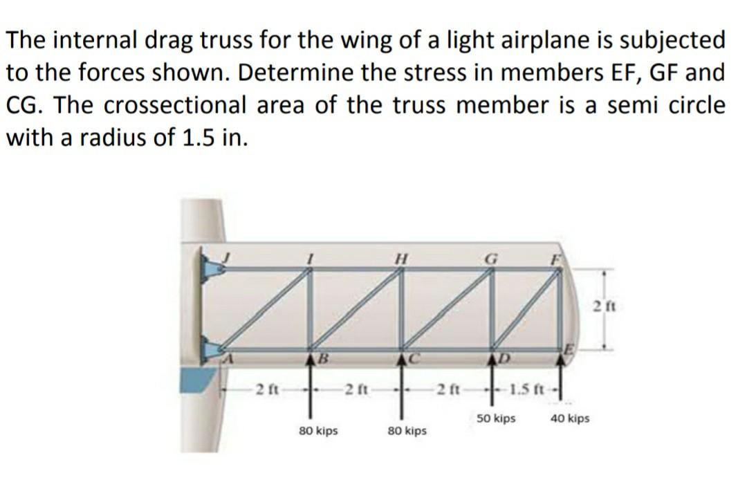 Solved The internal drag truss for the wing of a light | Chegg.com