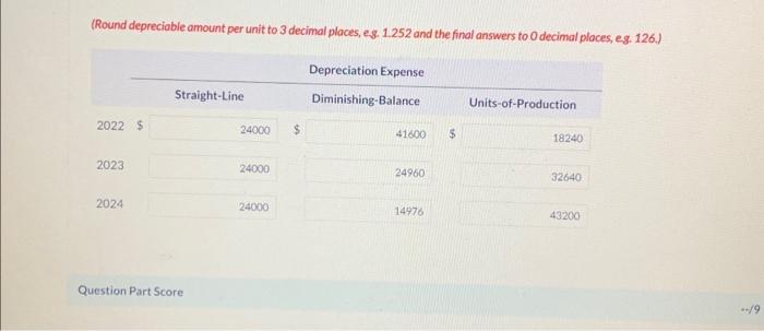 Solved (Round depreciable amount per unit to 3 decimal | Chegg.com