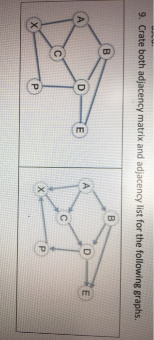 Solved 9. Crate both adjacency matrix and adjacency list for | Chegg.com