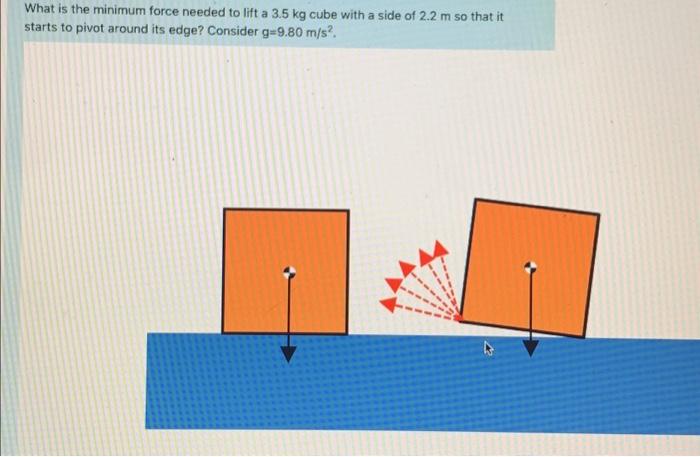 Solved What is the minimum force needed to lift a 3.5 kg | Chegg.com