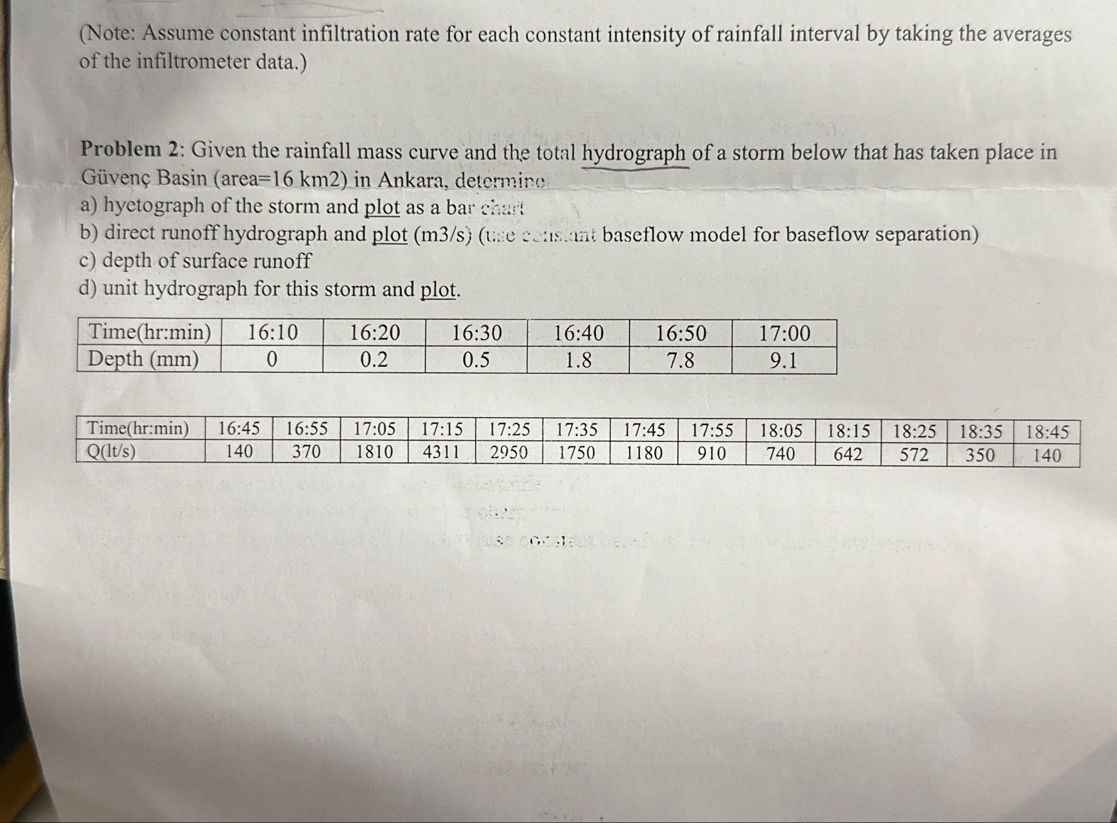 Solved (Note: Assume constant infiltration rate for each | Chegg.com