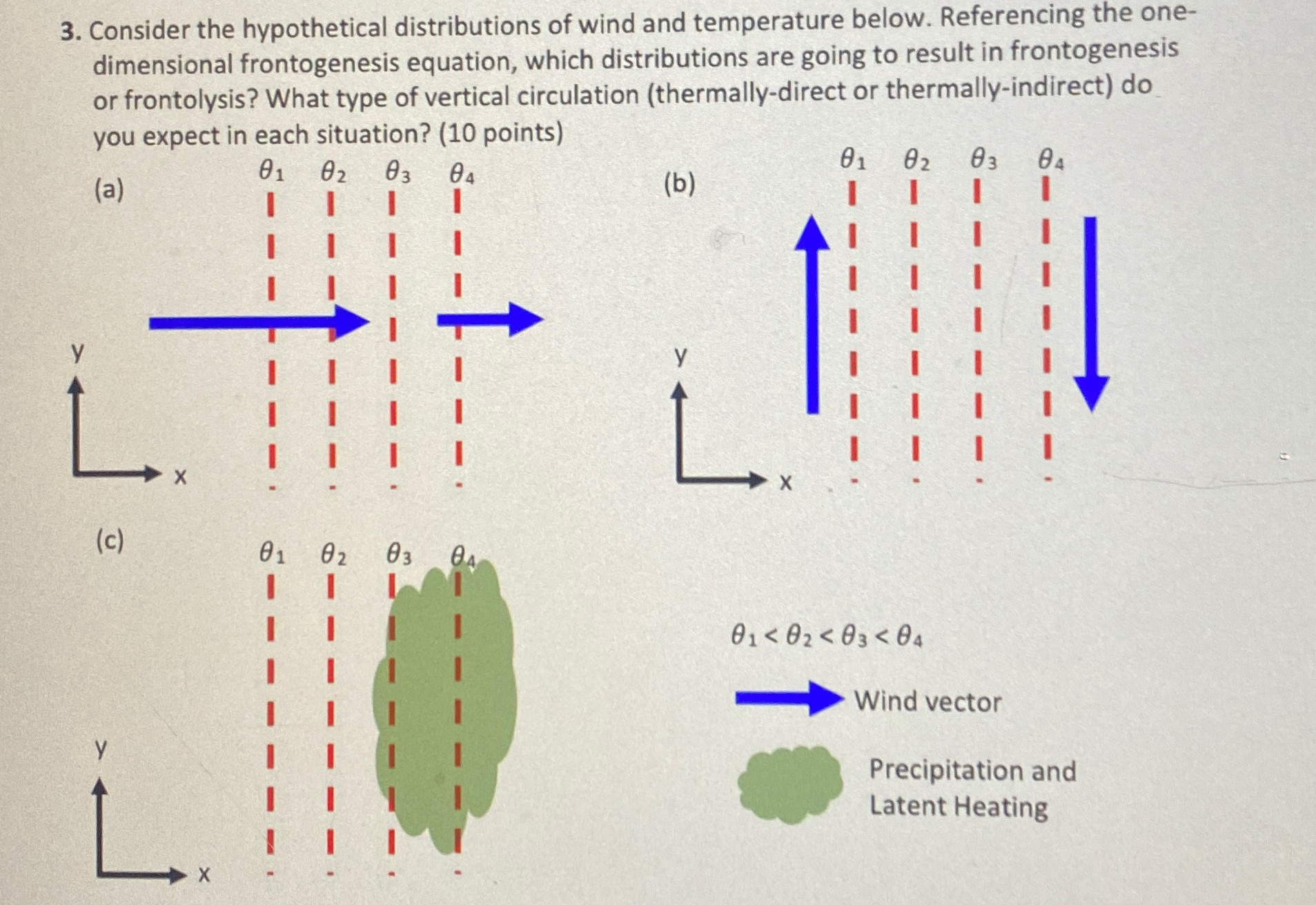Solved Consider the hypothetical distributions of wind and | Chegg.com