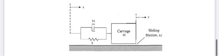 2. A high-precision positioning slide is shown in the | Chegg.com