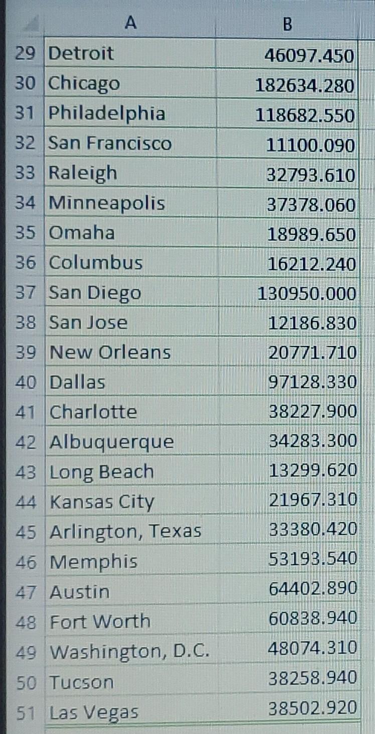 Solved \begin{tabular}{|r|l|r|} \hline & | Chegg.com