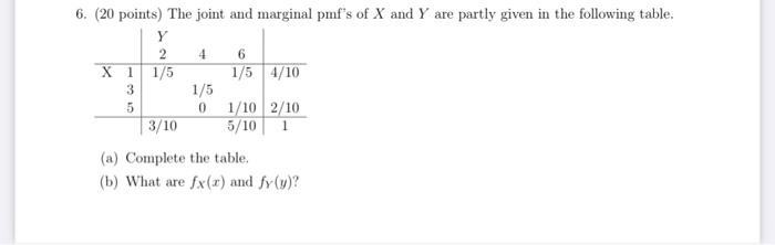 Solved 6. (20 points) The joint and marginal pmf's of X and | Chegg.com