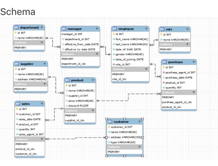 Solved Schema department id INT name VARCHAR(45) Index | Chegg.com