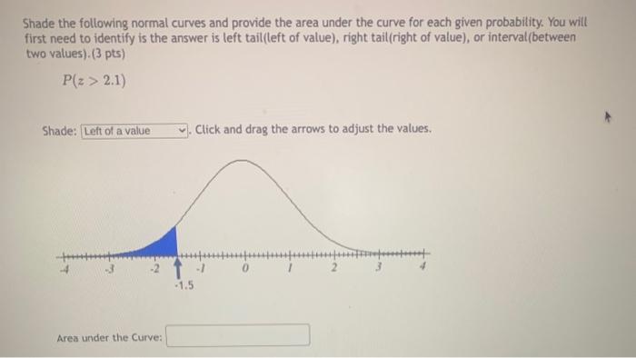 Solved Shade the following normal curves and provide the | Chegg.com