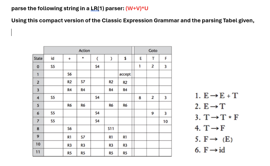 Solved parse the following string in a LR(1) ﻿parser: | Chegg.com