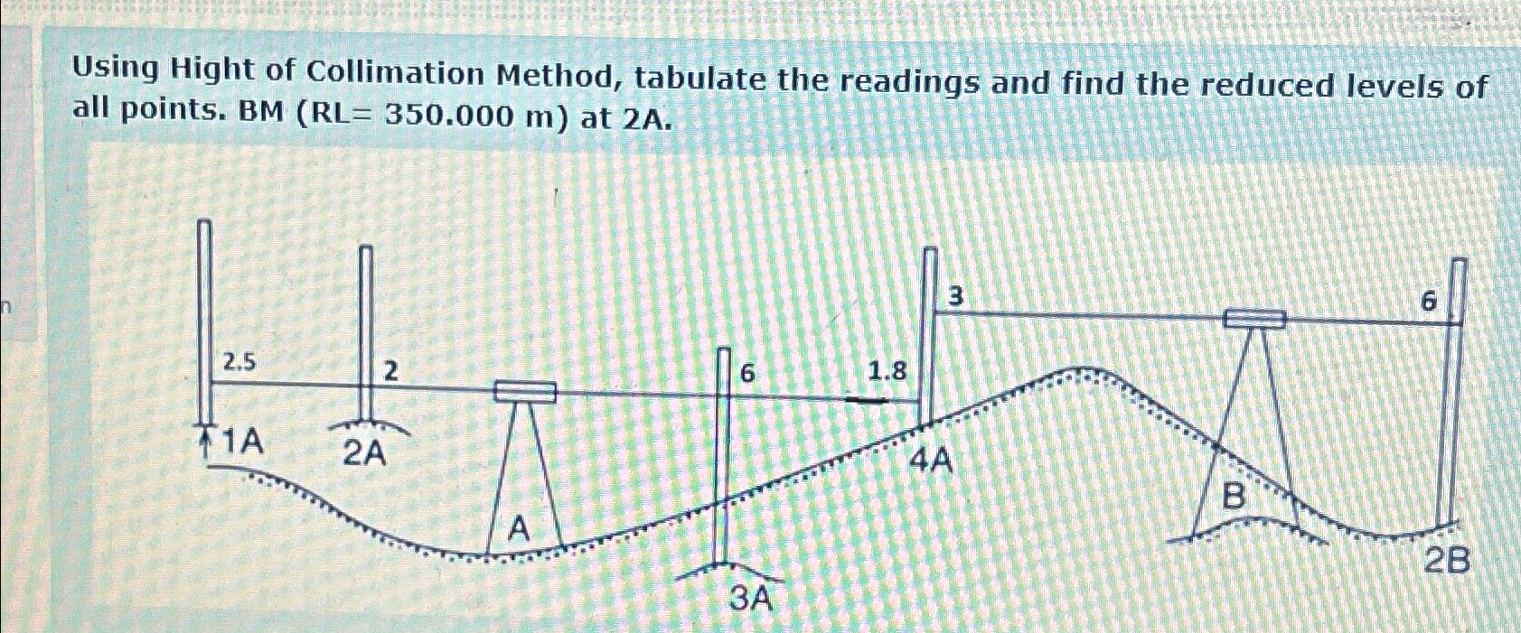 Solved Using Hight of Collimation Method, tabulate the | Chegg.com